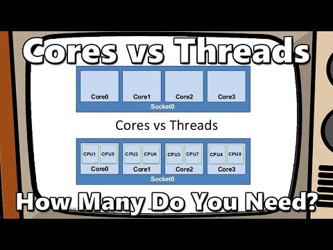Are Four Cores Bad for Gaming? — ACHIVX