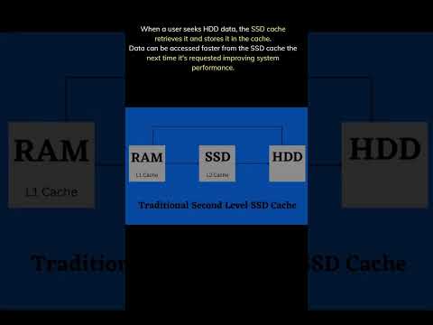 How Many Times Can You Format an SSD? — ACHIVX