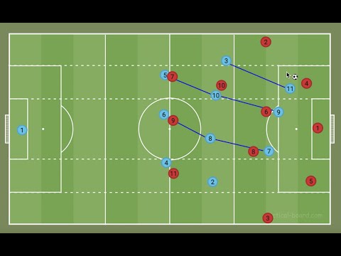 How to Play Football Using the 4-3-2-1 Formation? — ACHIVX