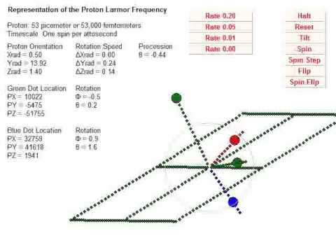 What is a Spin-Flip Process? — ACHIVX