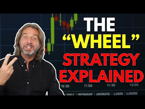 How to Implement the Wheel Strategy? — ACHIVX