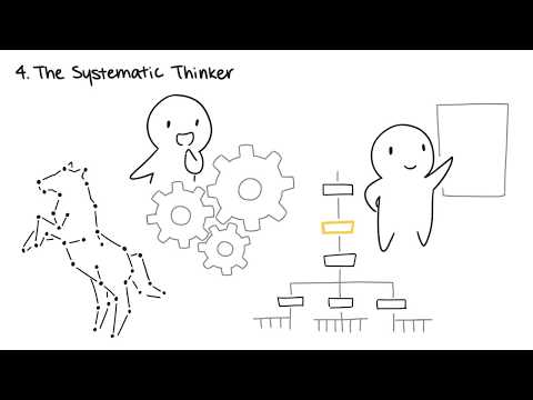 What are the 4 Types of Thinkers? — ACHIVX