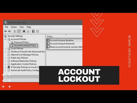 What is Account Lockout Limit? — ACHIVX
